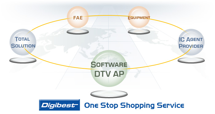 About Us-Digital TV Receiver ,Digital Terrestrial Receiver-Digibest Technology CO., LTD.